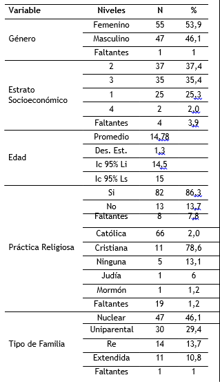 El cuestionario de Plutchick presentó una α de Cronbach de ,826, el de ...